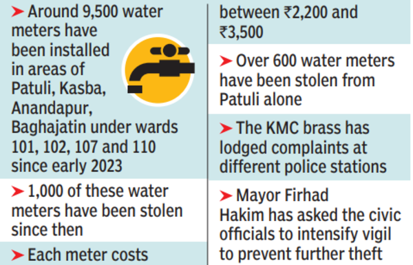 Water Meters: 1k Water Meters Stolen From Areas Off Bypass, Tollygunge ...