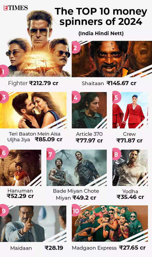 Box Office India 2024