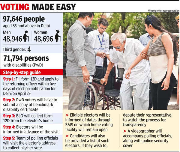 Voting Facility: 1.7l Can Vote From Home, May 3 Deadline To Register ...