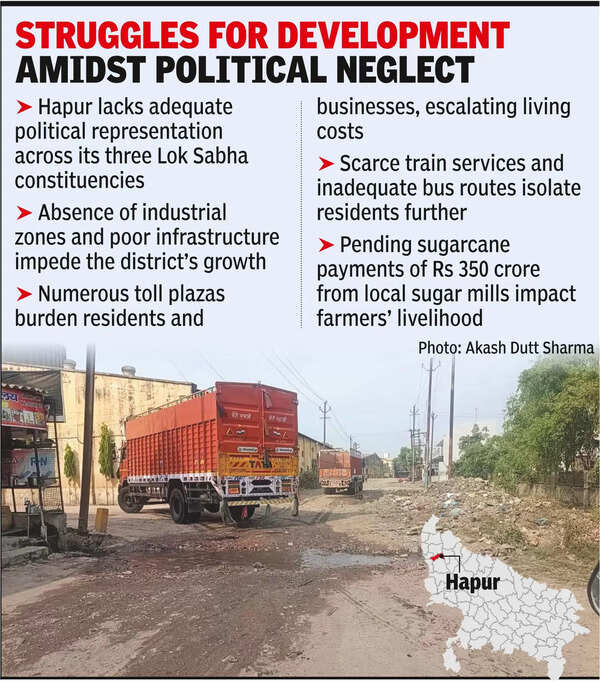 Hapur Infrastructure Challenges: Infrastructure Challenges And Unpaid ...