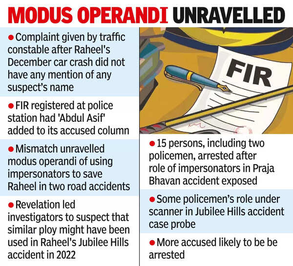 Raheel Shakeel: Mismatch In Plaint And Fir Details Exposed Raheel’s ...