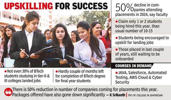 Placements: Placements Down: Skill Up To Land Jobs, Say Experts ...