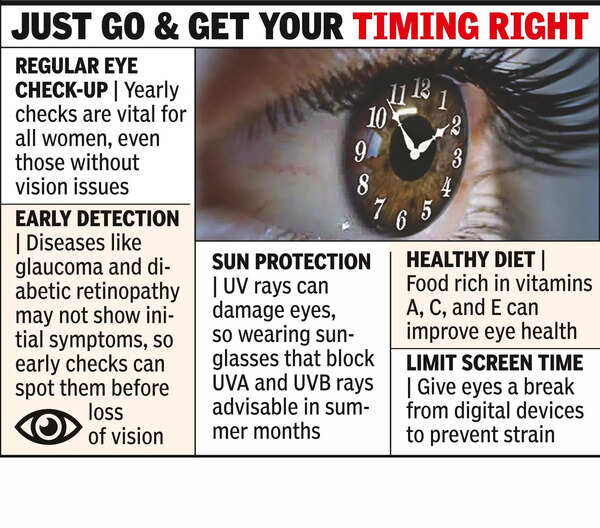 Women'S Eye Health: Keep An Eye On Vision Issues Hitting Women | Nagpur ...