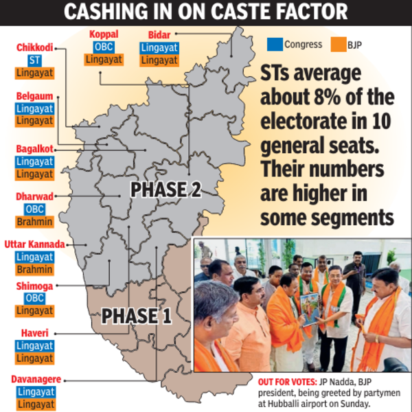 Lok Sabha election phase 2: Congress, BJP jostle for ST votes in ...