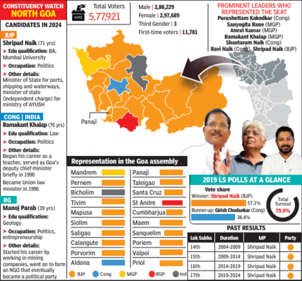 After 25 years, Shripad Naik and Ramakant Khalap face each other again ...