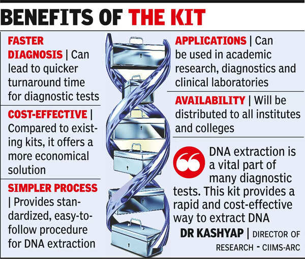 DNA Extraction: City Researchers’ Easy-to-use Dna Extraction Kit To Aid ...
