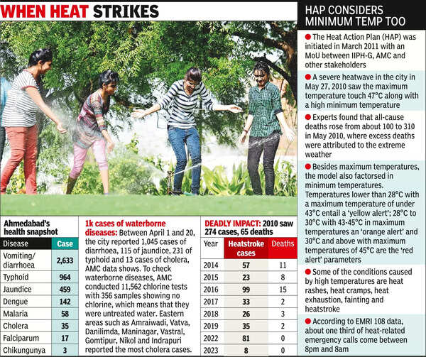 Heat Action Plan: City Gears Up To Fight The Summer With Heat Action ...