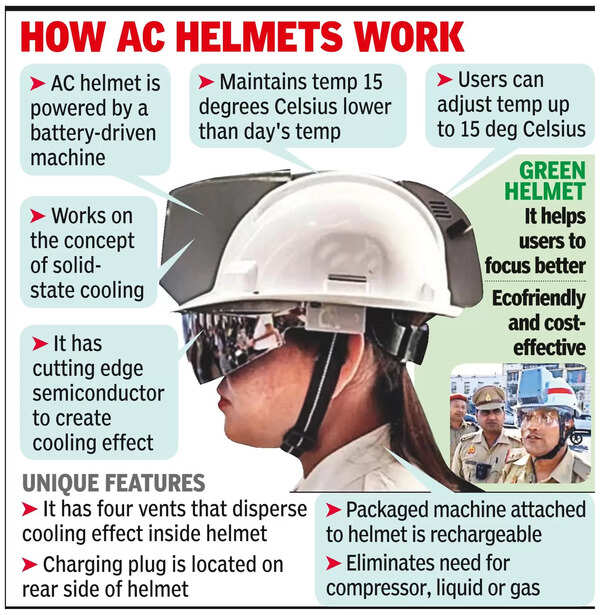 AC Helmets: Traffic Cops In Ganj Set To Beat The Heat With Spl Ac ...