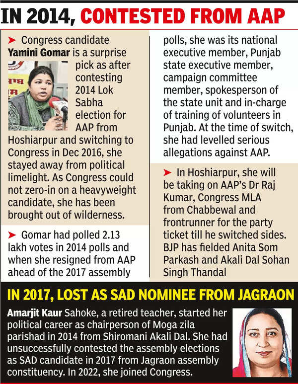 Candidates: Slow-starter Cong Finally Chooses 2 More Candidates ...