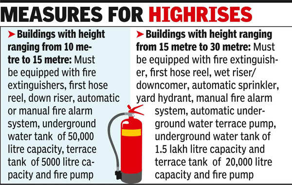 Fire Safety Measures: 25k Bldgs Get One Month To Implement Fire Safety ...