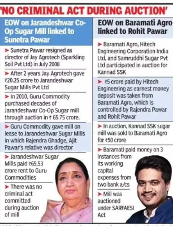 Sunetra Pawar: Mscb Case: Eow Says Sunetra Quit As Co Director Before ...