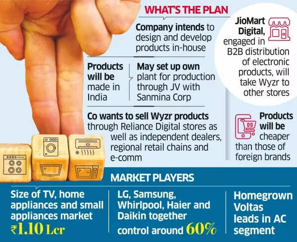 Mukesh Ambani’s Reliance looks to disrupt dominance of MNCs in consumer ...