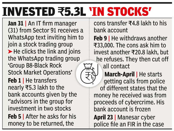 Cyber Fraud: Cons Pay Man ₹5l To Gain Trust, Cops From Other States Ask ...