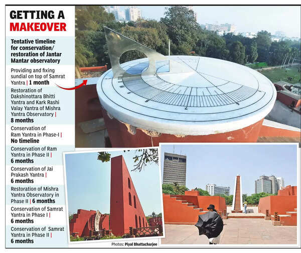 Jantar Mantar: It’s Time: Reading The Sun Without Shadow Of Doubt ...