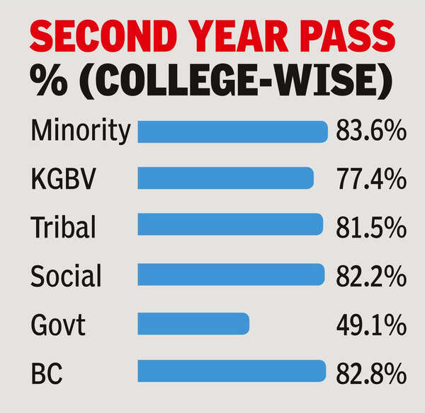 Junior Colleges: Stark Difference In Performance Between Govt ...