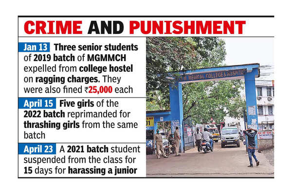 Ragging Incident: Mgmmch Plans New Steps After Ragging Incident ...