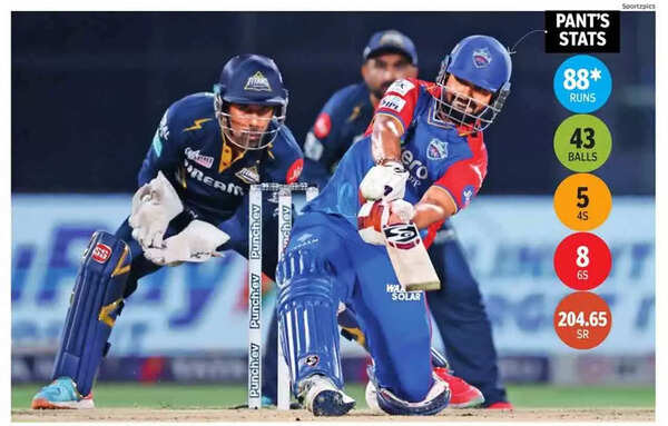 Yesterday IPL match highlights: Rishabh Pant boosts T20 World Cup hopes ...