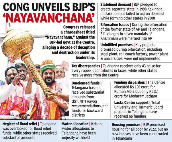 Reservation System: Ls Elections Referendum On Reservation System: Revanth | Hyderabad News ...