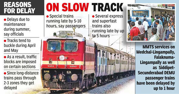 Train Delays: Summer Spls & Superfast Train Delays Derail Passenger ...