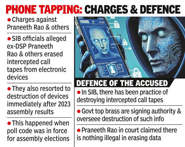 Erasing Of Data: Erasing Of Data Done As Per Laid Down Procedure In ...