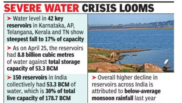 Water shortage looms for southern India as reservoir levels in 5 states ...