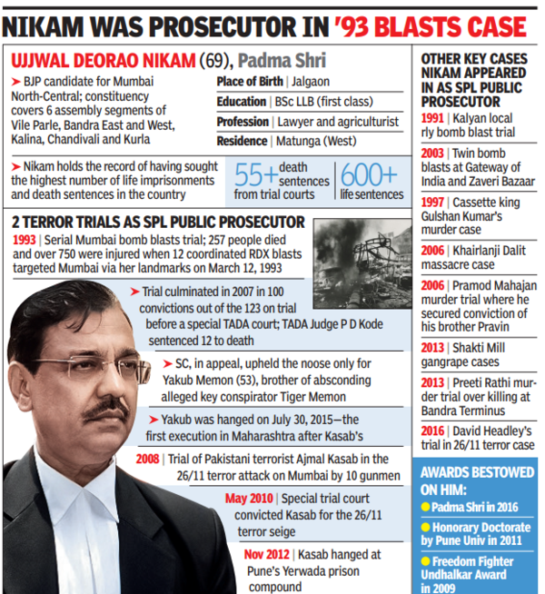 26/11 prosecutor Ujjwal Nikam gets BJP ticket | India News - Times of India