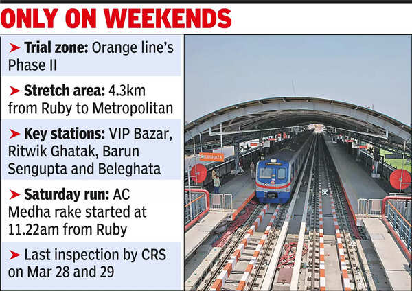 Metro: Metro Starts Trial Runs On Stretch Between Ruby & Metropolitan ...