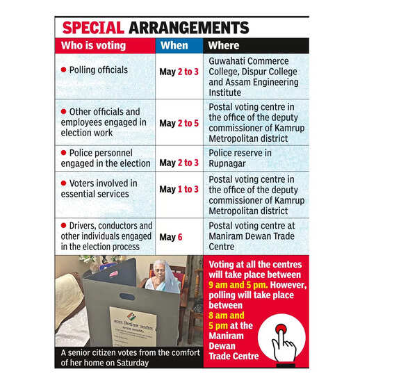Postal Ballot Voting Process: Postal Ballot Voting Process Begins In ...
