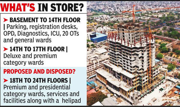 IPD Tower: As Govt Depts Squabble Over Funds, Ipd Tower In Limbo ...