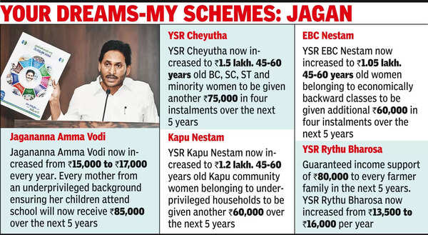 YSRCP Manifesto: Ysrcp Manifesto: Rythu Hike, Vizag To Be Executive Capital | Vijayawada News ...