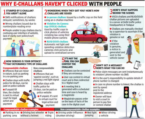 E-Challan: Stuck In E-challan Lane? Here’s How You Can Tackle ...