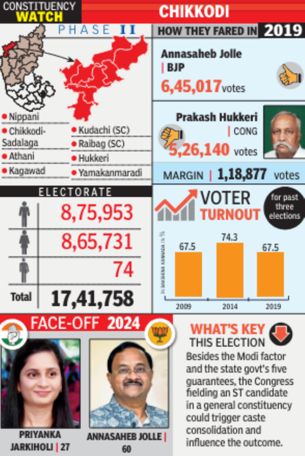 Modi effect, govt guarantees could queer pitch for families in turf war ...
