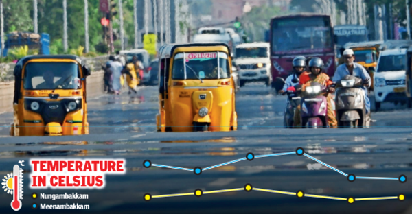 Chennai weather: High humidity will make you sweat till next week ...