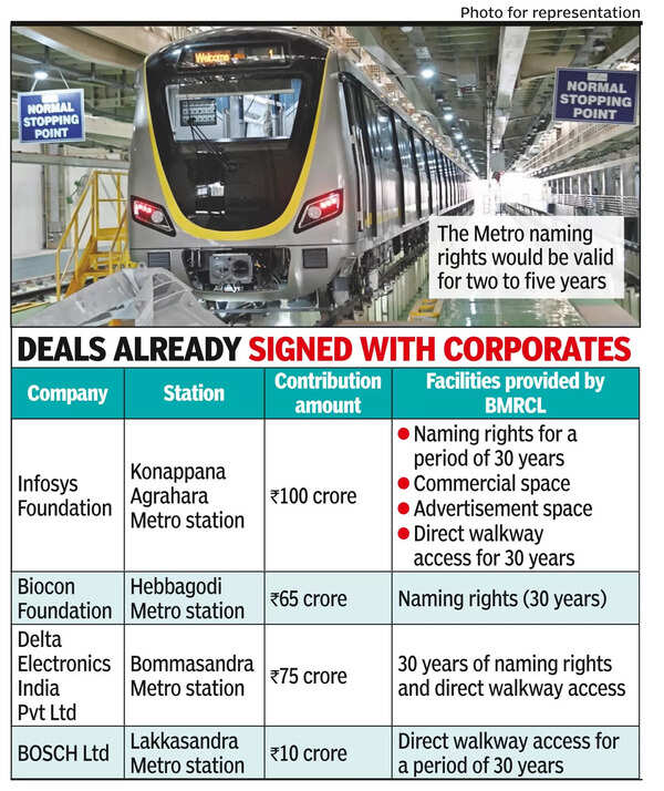 Naming Rights: Bmrcl Considers Offering Short-term Naming Rights Of ...