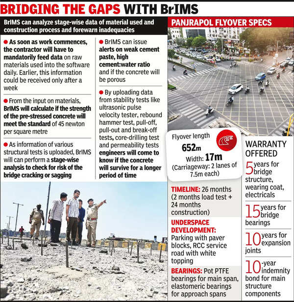 Panjrapol Flyover: After Hatkeshwar Fiasco, Amc Plans Brim And Proper ... Panjrapol Flyover: After Hatkeshwar Fiasco, Amc Plans Brim And Proper ...