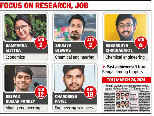 GATE Toppers: More From Bengal On Gate Toppers’ List | Kolkata News ...