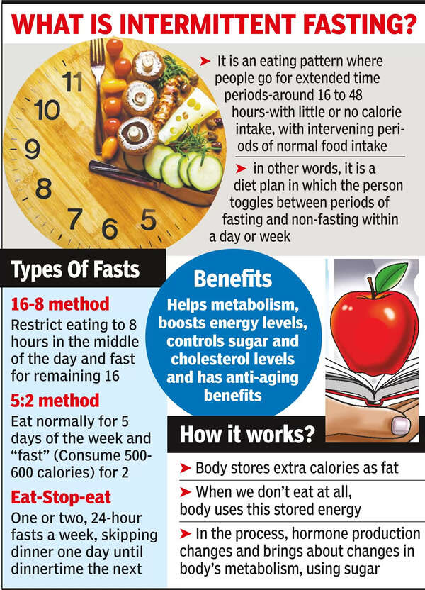 Intermittent Fasting: Fasting Is Good, When Done Under Medical ...