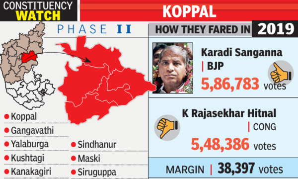 Old rivals burying the hatchet lends twist to BJP-Congress fight in Karnataka's Koppal ...