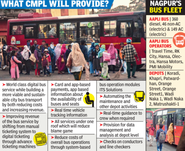 Bus Service: Dimts Out, Mumbai Co To Run Aapli Buses | Nagpur News - The Times of India