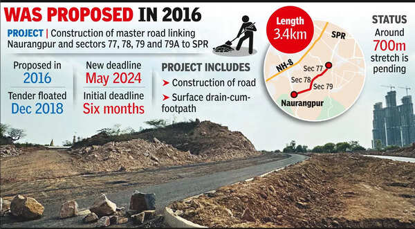 Construction: Construction of 3.4km Master Road Connecting Naurangpur ...
