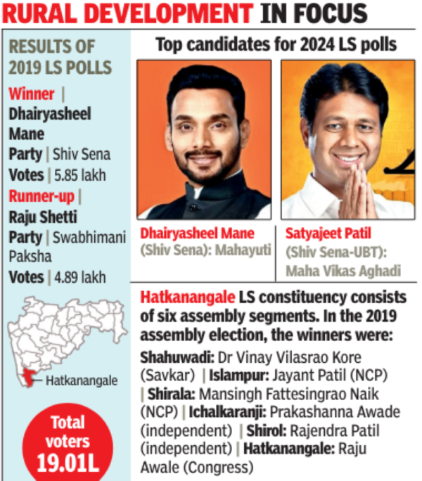 Farmers Leader: Farmers’ leader Raju Shetti to take on rival Mane in a ...