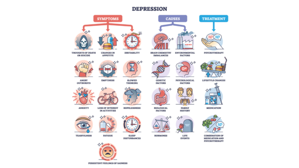 Mind-body connection: How thoughts can impact health and well-being ...