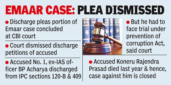 Quid Pro Quo Case: CBI court judge leaves verdict in quid pro quo case to new judge | Hyderabad ...