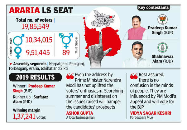 Modi Charm: Modi 'charm' vs Tejashwi 'prowess' in Araria | Patna News - Times of India