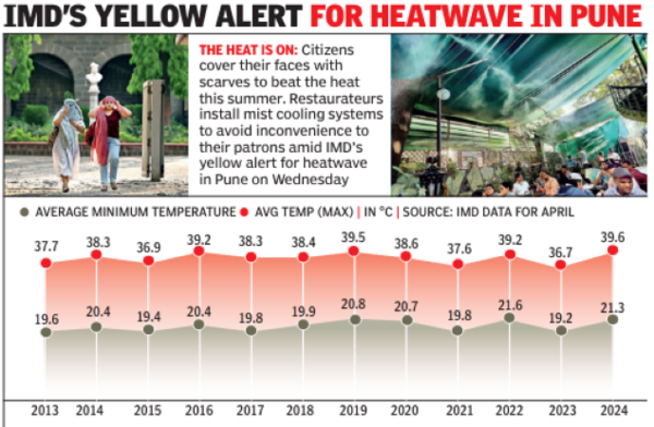 City Experiences Its Cruellest April In More Than A Decade | Pune News ...