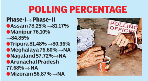Manipur: Manipur has highest Phase 2 turnout, records 81.16% in repoll ...