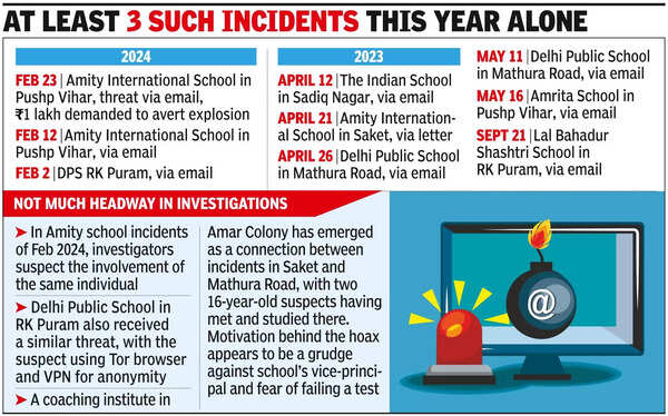 Bomb Threats: School Bomb Threats: Triggers of Chaos and Extortion ...