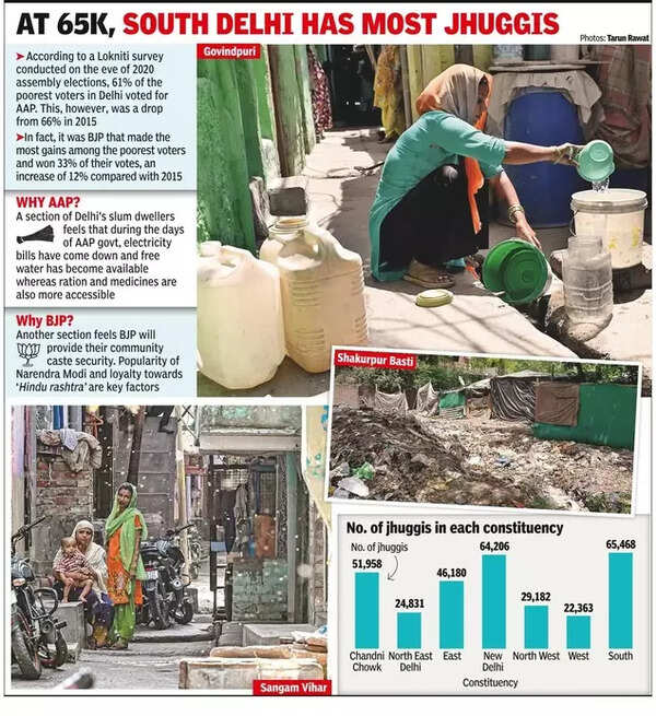 Delhi Elections: How Fear Of Losing Subsidies And Houses May Affect ...