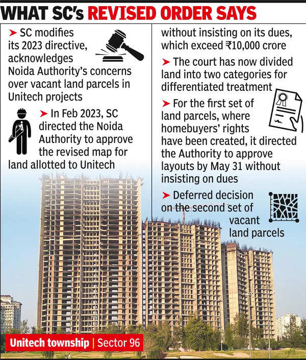 Construction: Supreme Court Order Provides Relief for Unitech Buyers ...