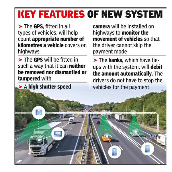 Satellite-Based Toll Collection System: Satellite-based toll collection ...